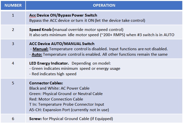 Our Device | WiFi-ACC - 100% Quality Products